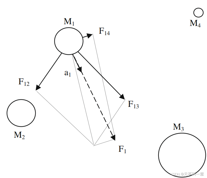引力搜索算法（GSA）优化支持向量机原理及MATLAB代码复现-CSDN博客