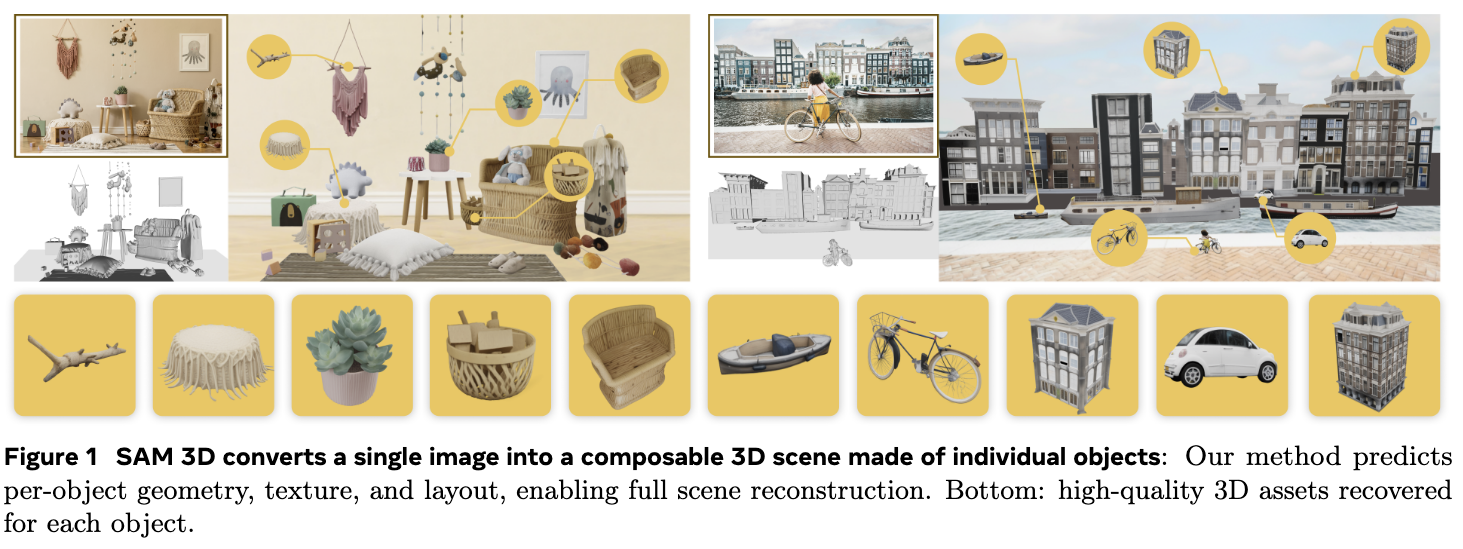 SAM 3 深度技术解析：从图像分割到三维重建的全链路实践_sam3-CSDN博客