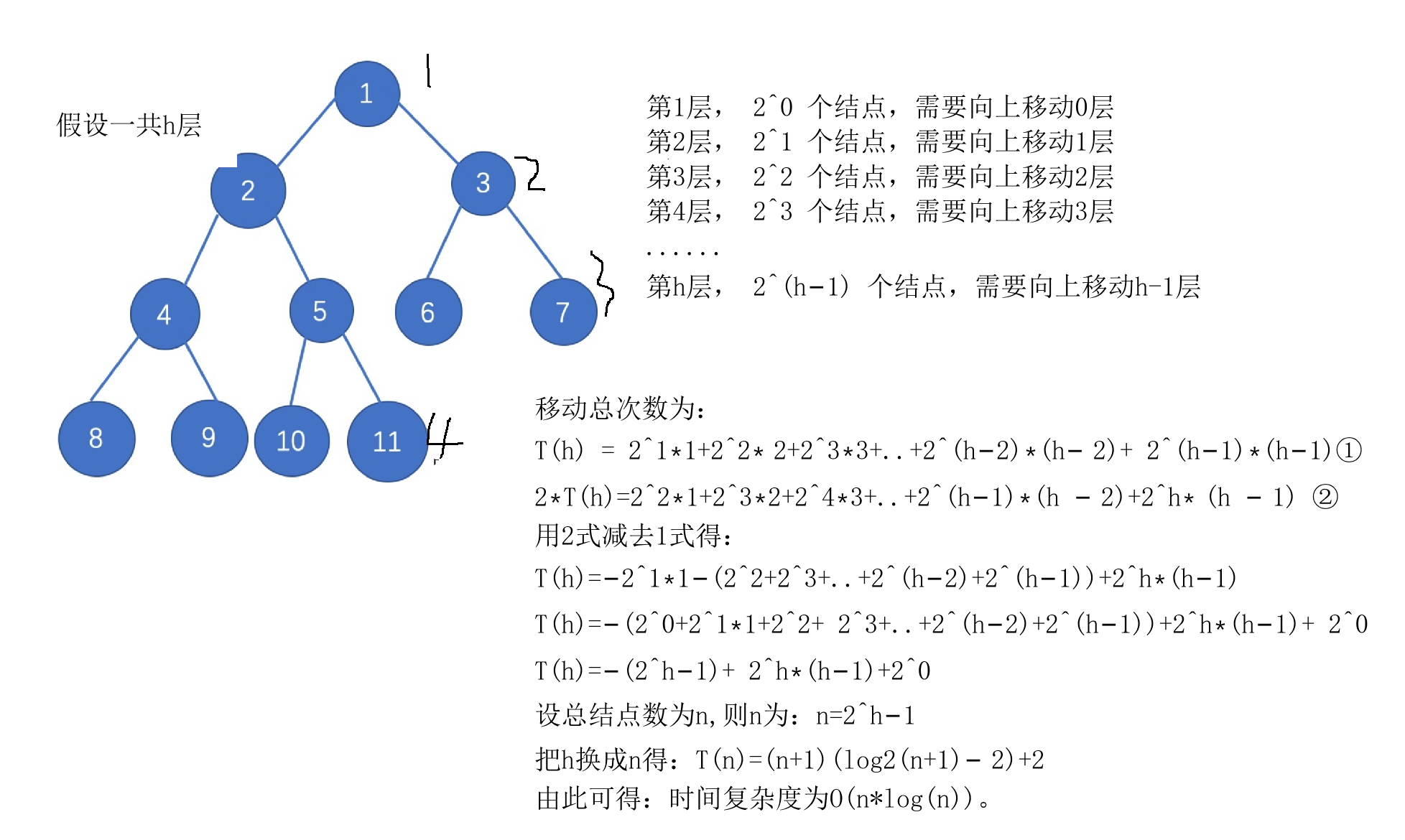 【数据结构】堆数据结构堆 Csdn博客 8000