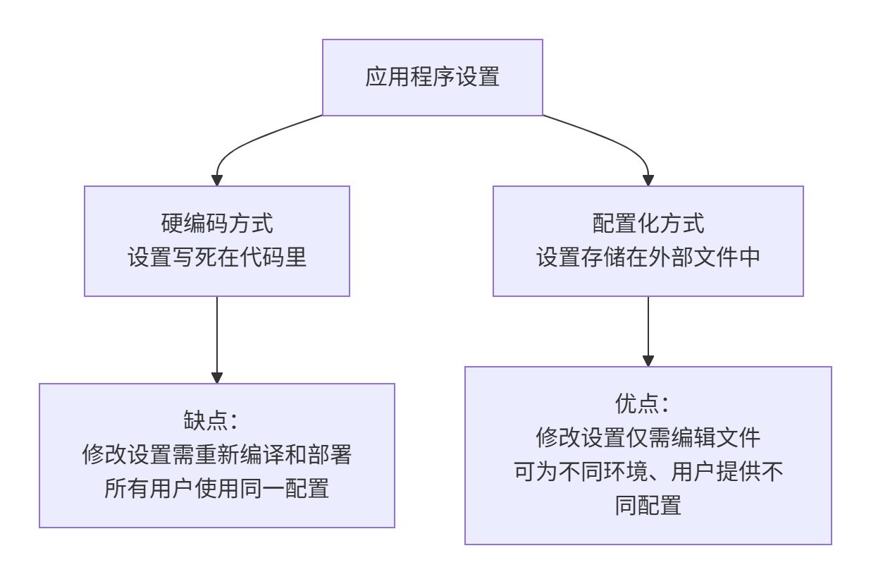 【Java EE】Spring Boot 配置文件全面详解-CSDN博客