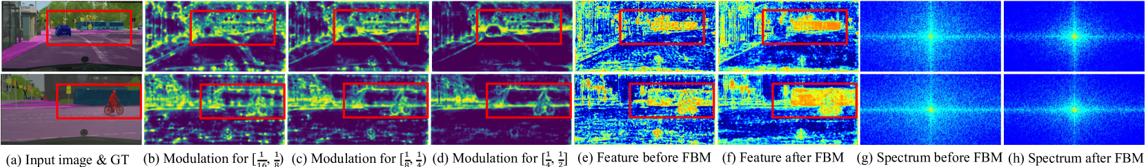 Frequency Dynamic Convolution for Dense Image Prediction-CSDN博客