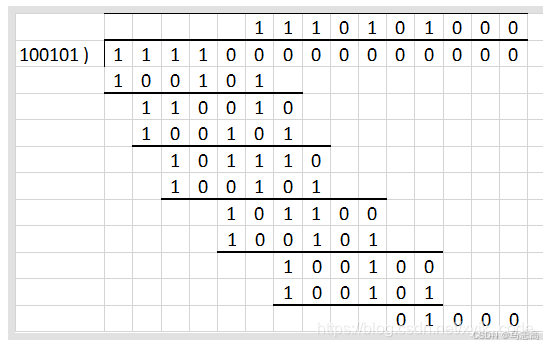 USB中CRC的计算_crc5 usb 校验-CSDN博客