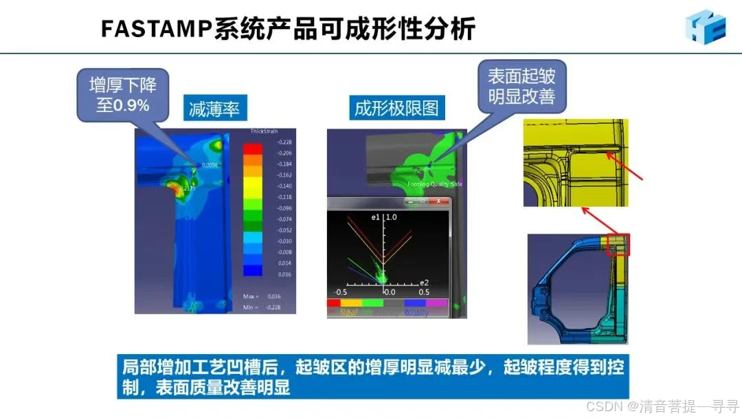 国产自主板料冲压成形快速分析软件：FASTAMP-CSDN博客