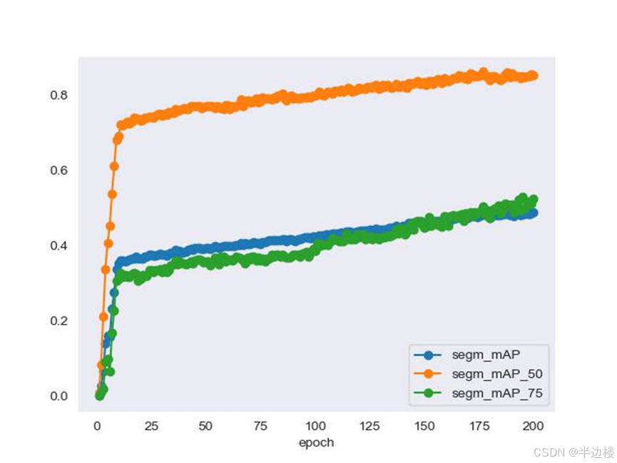 六、mmdetection 2D:画图分析精度_mmdetection怎么绘制精度图或是正确率图-CSDN博客