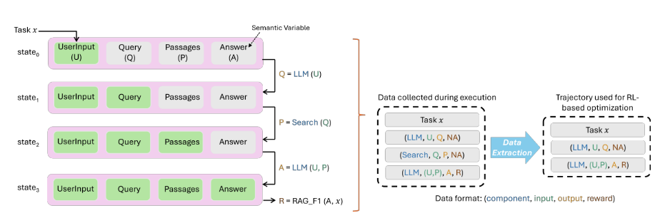 Agent Lightning: Train ANY AI Agents withReinforcement Learning_人工智能_m0_66855407-北京朝阳AI社区