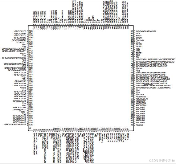 【普中DSP28335开发攻略】-- 第 3 章 DSP TMS320F28335介绍_28335和avp32f335性能对比-CSDN博客