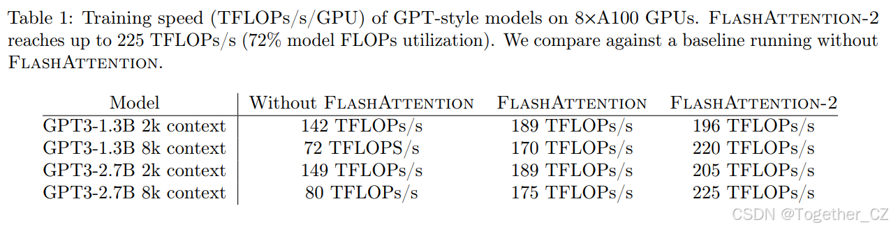 FlashAttention-2:Faster Attention with Better Parallelism and Work Partitioning更好的并行性和工作分区带来更快的 ...