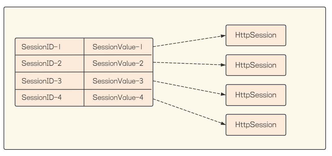 获取 Cookie/Session-CSDN博客