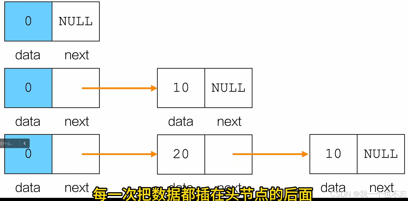 数据结构——链表——单链表（C语言实现）-CSDN博客