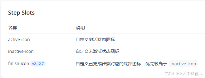 vant2自定义Steps 步骤条（将步骤进度线条改为虚线，自定义图标）_van-steps 自定义图标-CSDN博客