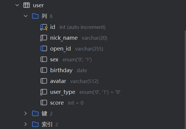 【MoodVine】数据库部分表设计（一）-CSDN博客