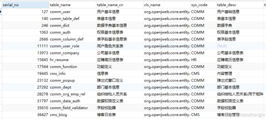SpringBoot项目实战（38）--Beetl模板实现代码生成器（七）-- 自定义元数据表生成增删改查-CSDN博客