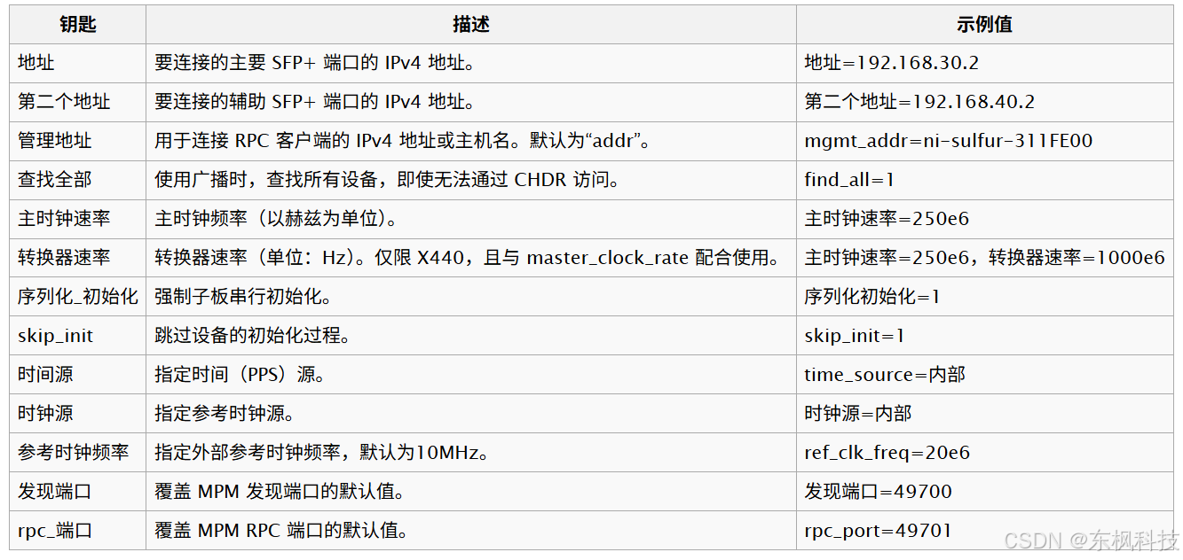 NI USRP X410/X440入门指南-CSDN博客