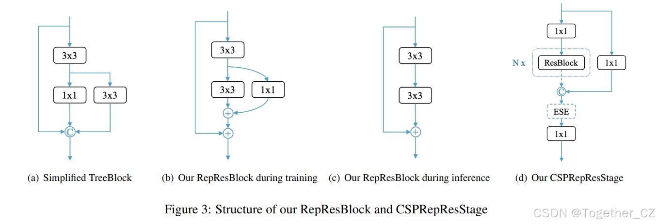 PP-YOLOE: An evolved version of YOLO——YOLO的进化版本-CSDN博客