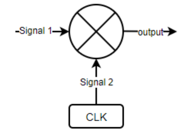 SDR实战（六）-DDS原理及混频原理_dds输出频率计算公式-CSDN博客