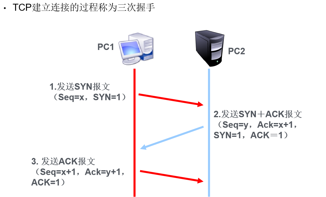 OSPF路由协议及TCP/IP协议族的传输层协议_ospf tcp-CSDN博客