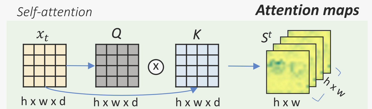 【T2L+T2I】Grounded Text-to-Image Synthesis with Attention Refocusing-CSDN博客