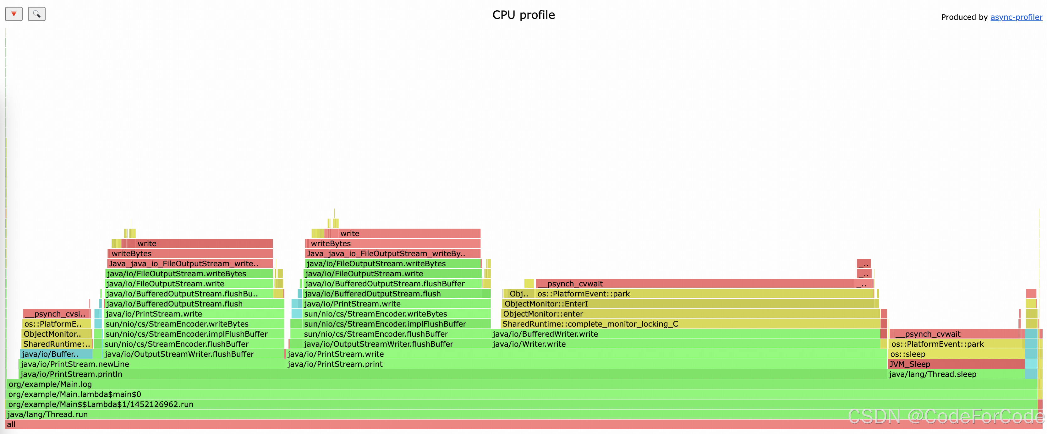 浅谈Arthas使用-CSDN博客