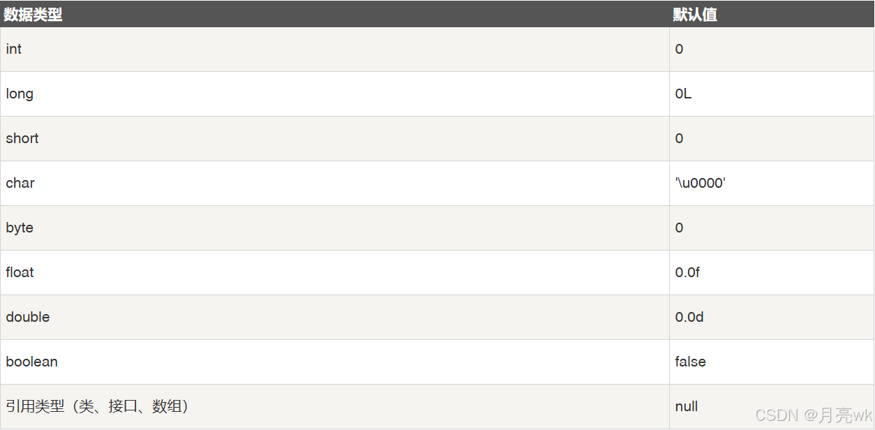 Java 类与对象java 类与对象实例 Csdn博客