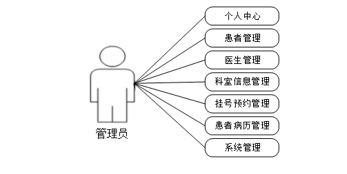 计算机毕业设计springboot医院挂号与问答系统设计 基于springboot的医疗预约与智能问诊平台开发 融合在线挂号与医患问答的智慧医院管理系统 Csdn博客