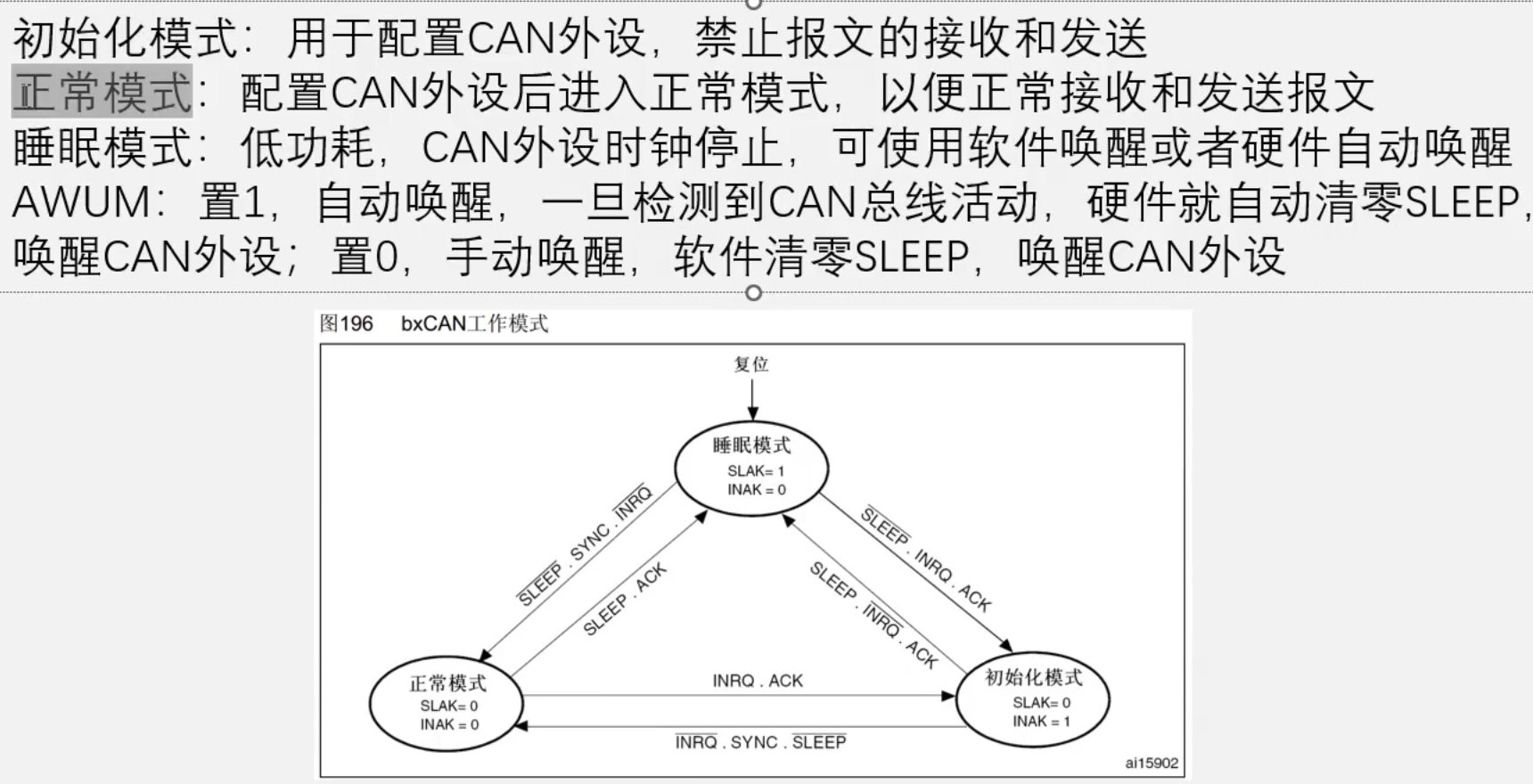 CAN总线学习笔记_can tx rx-CSDN博客