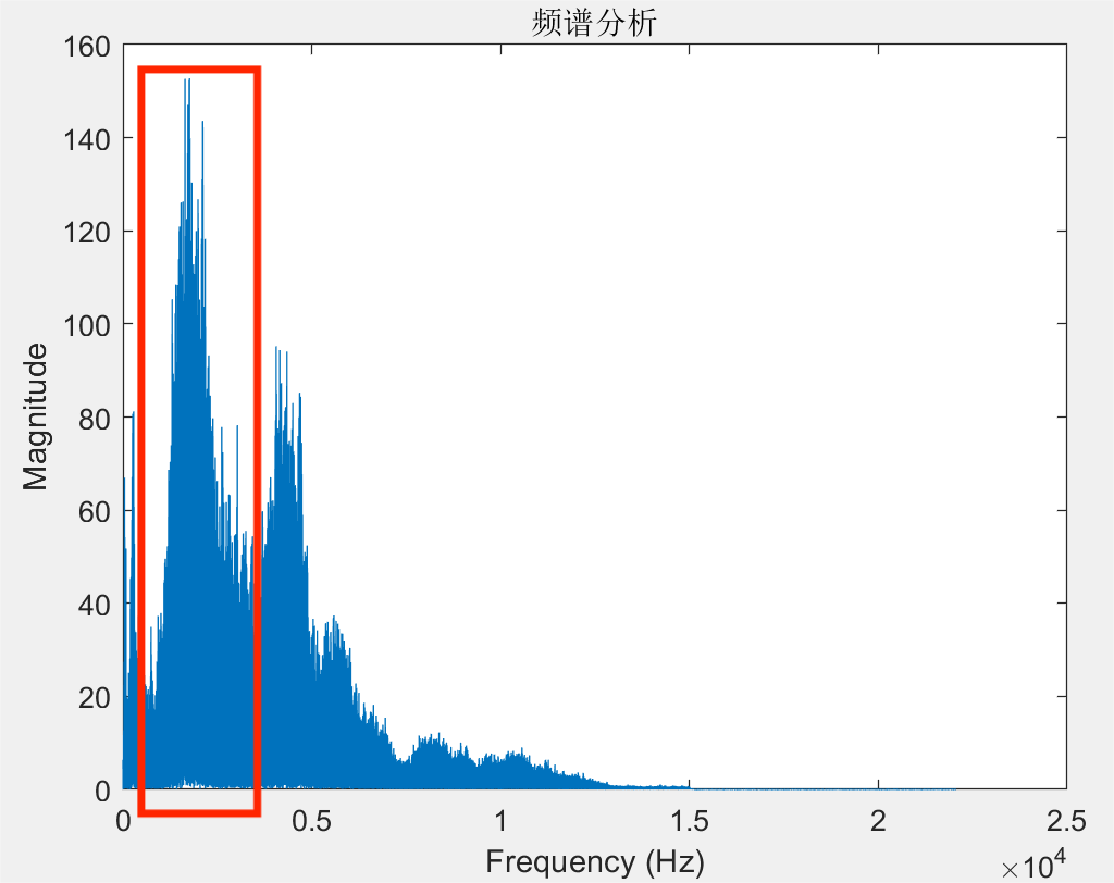 Pythonmatlab音频提取、频谱分析与demucs分离实战matlab提取视频音轨显示频谱 Csdn博客
