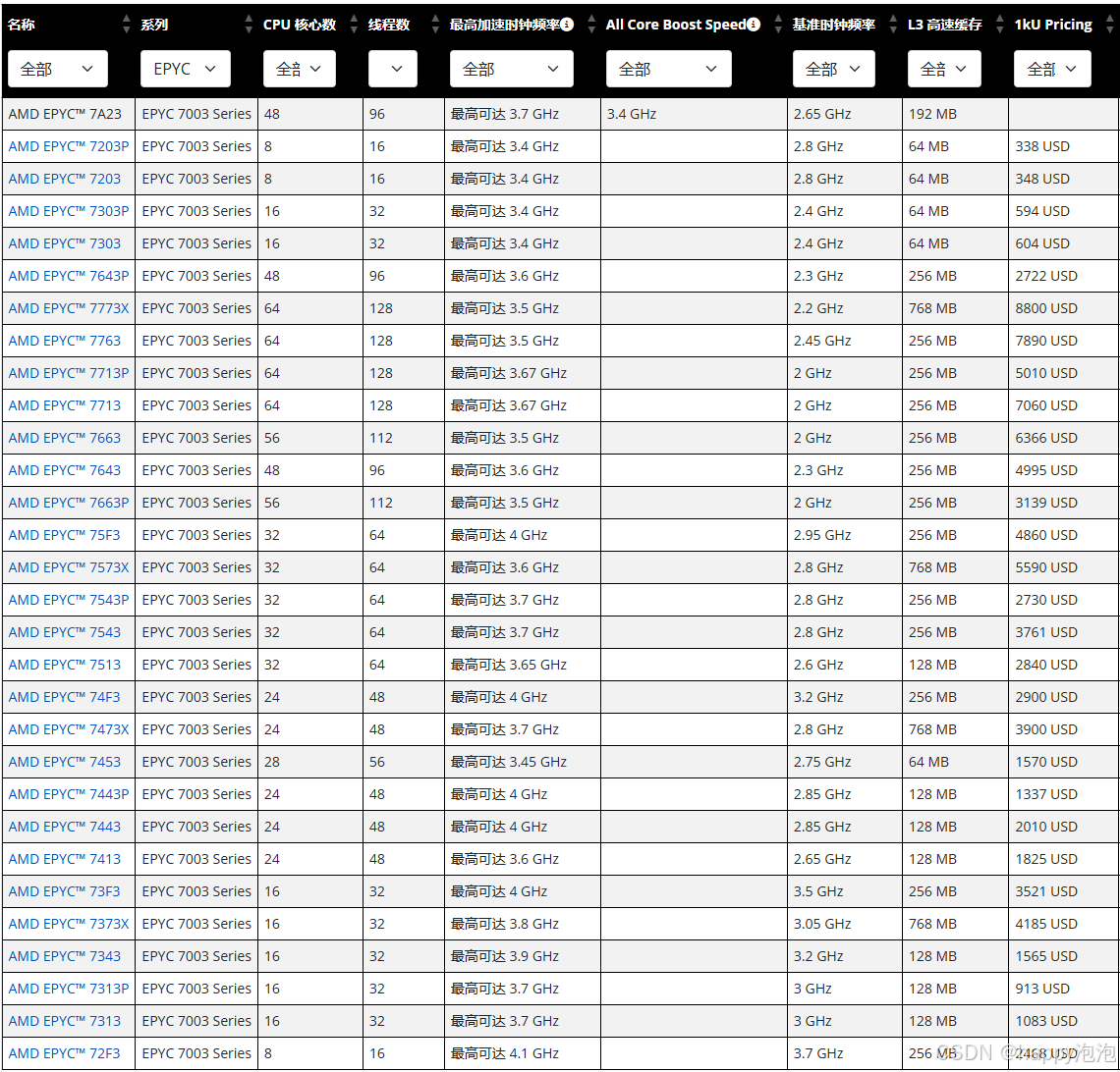 AMD 7003系列处理器_epyc 7003-CSDN博客