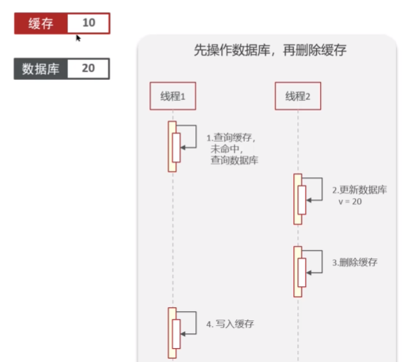 Mysql与redis进行同步（双写一致性）mysql Redis同步双写 Csdn博客