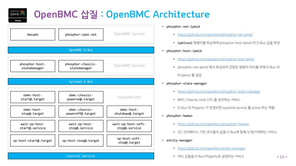 IPMI 规范在OpenBMC中的应用_ipmi规范-CSDN博客