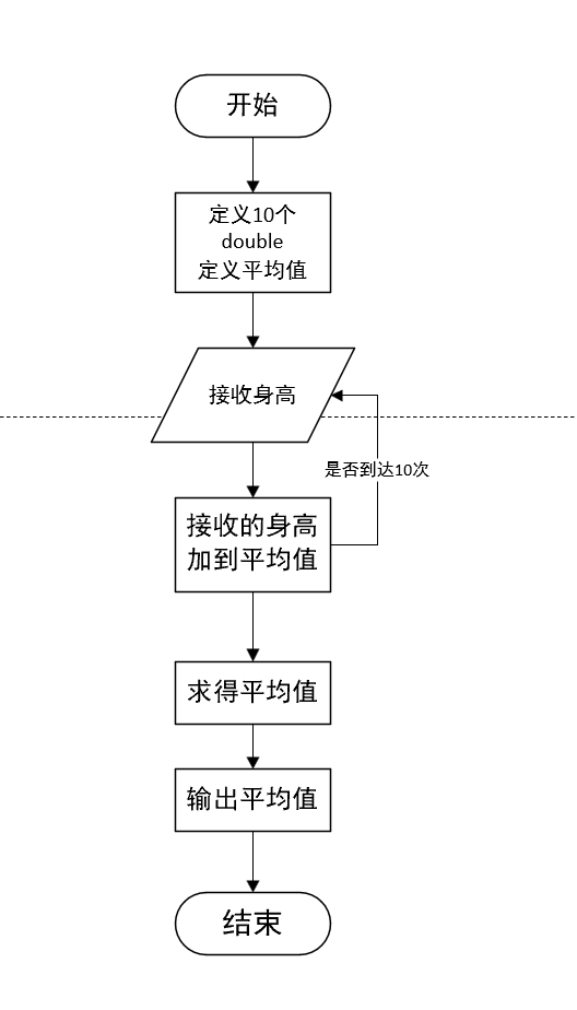 Day 6 嵌入式的学习--C语言-CSDN博客