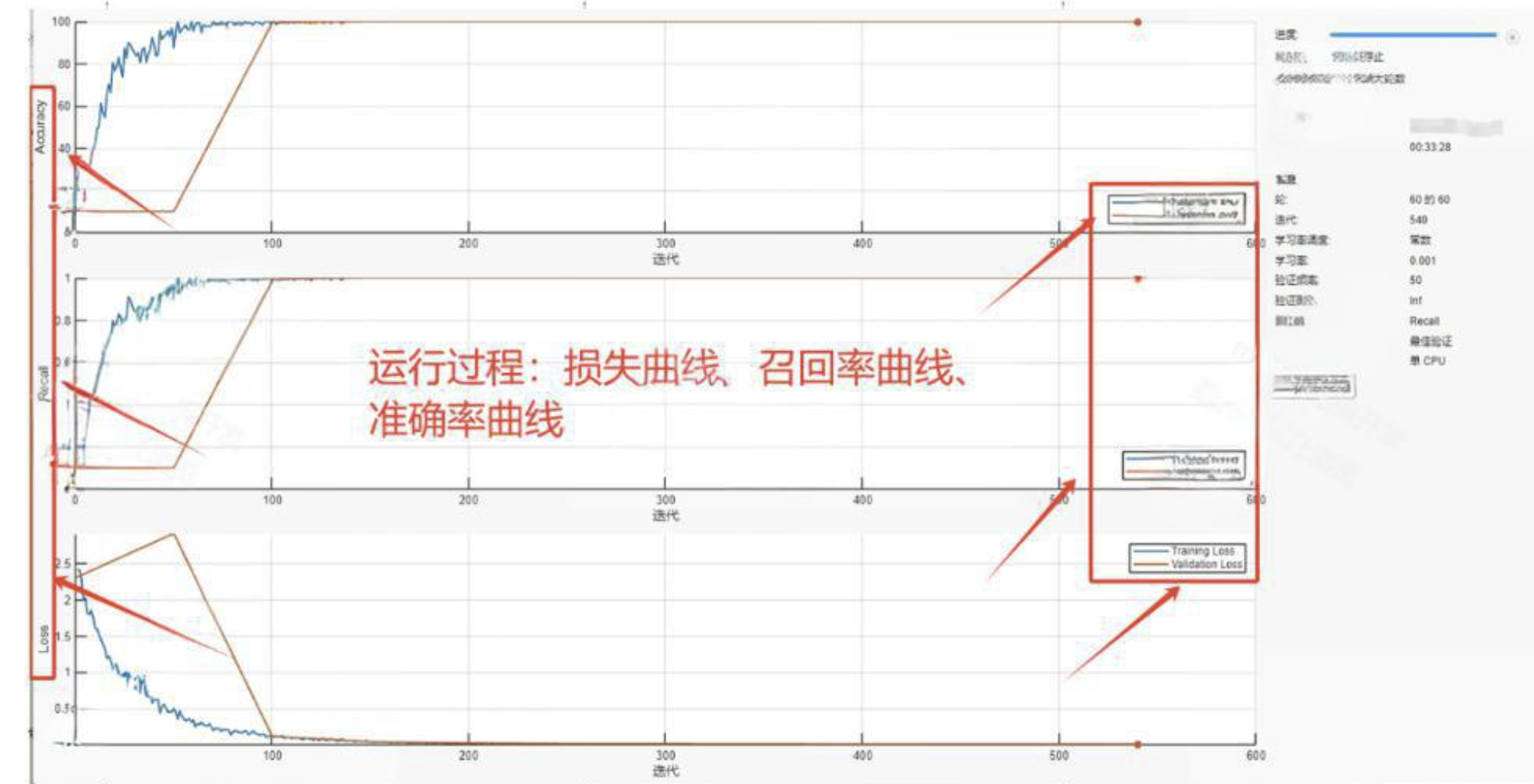 基于WMSST结合MCNN-BiGRU的故障诊断研究（Matlab代码实现）-CSDN博客