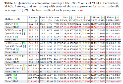 PlainUSR: Chasing Faster ConvNet for Efficient Super-Resolution——追求更快的卷积网络以实现高效超分辨率-CSDN博客