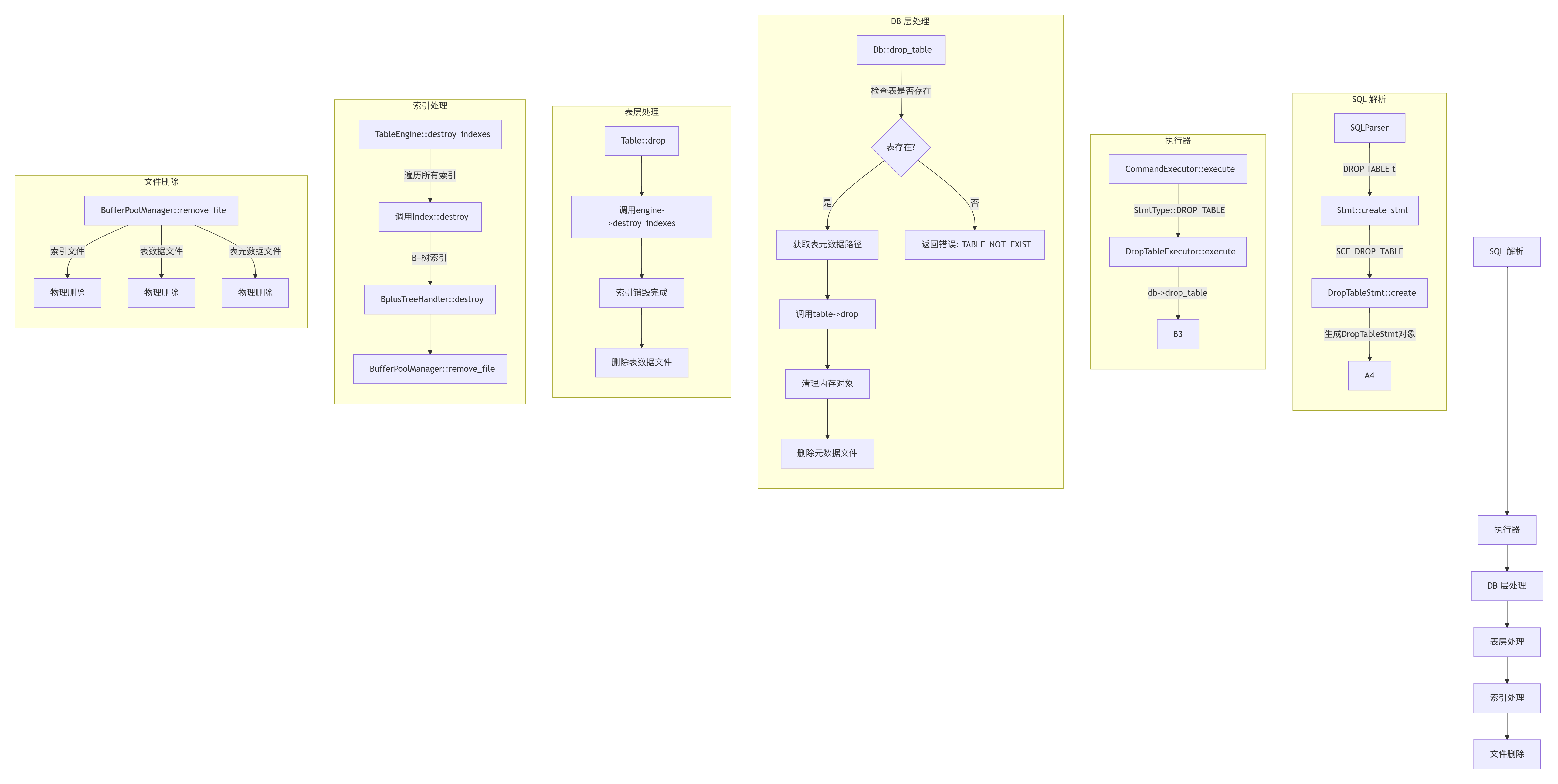 1.MiniOB 实现 DROP TABLE 功能个人总结_miniob drop table-CSDN博客