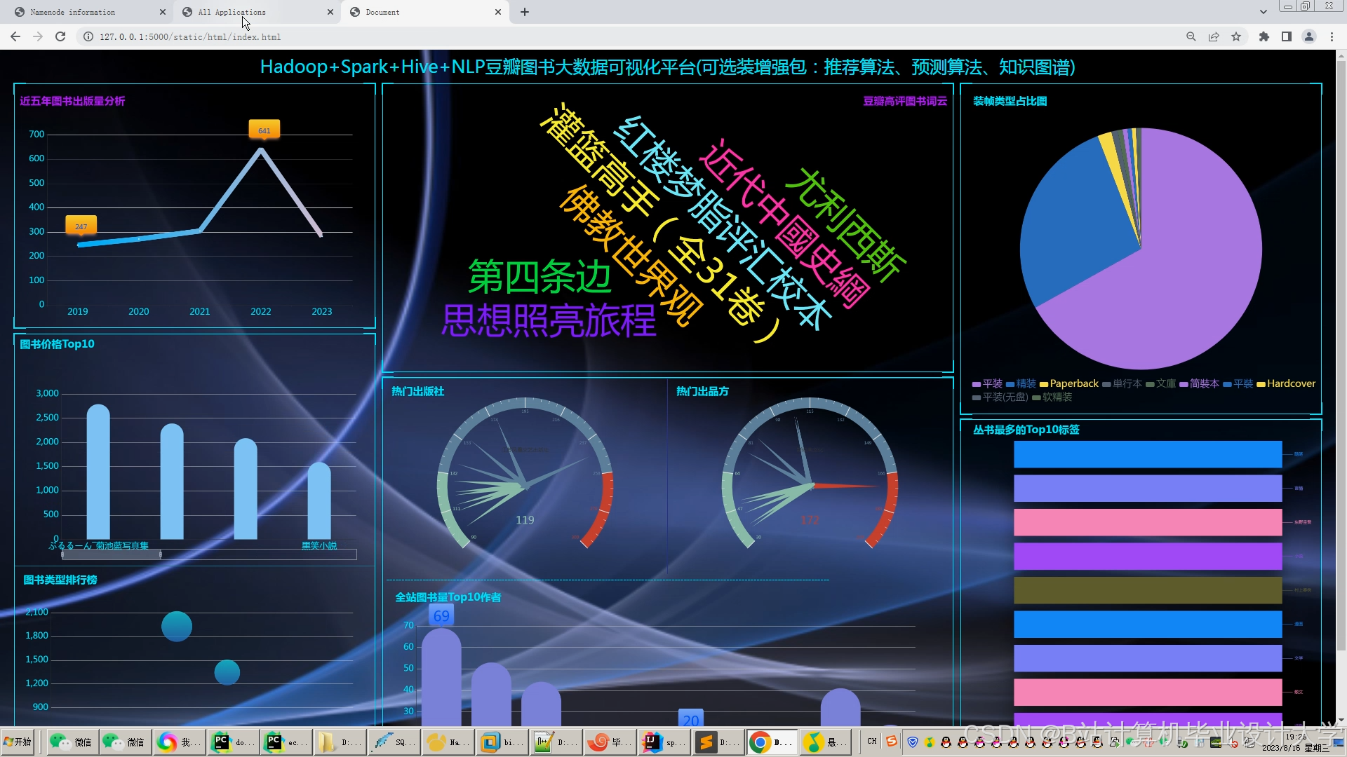 计算机毕业设计Python+PySpark+Hadoop图书推荐系统 图书可视化大屏 大数据毕业设计(源码+LW文档+PPT+讲解)-CSDN博客