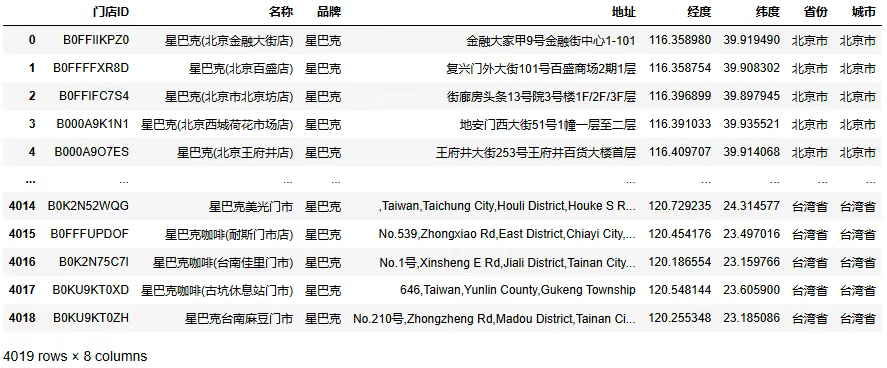 【64 Pandas+pyecharts | 全国瑞幸咖啡vs星巴克门店数据分析可视化】-csdn博客