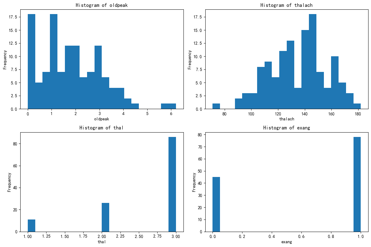 Day 23 推断聚类后簇的类型-CSDN博客