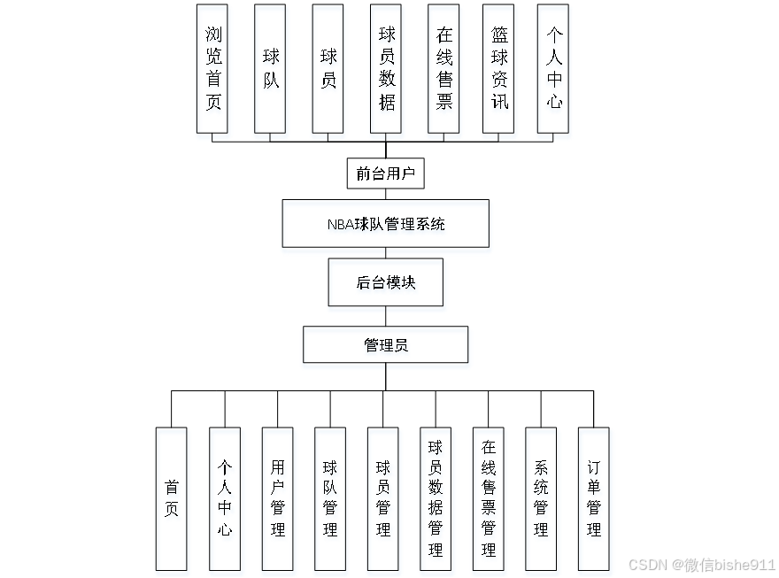 计算机毕业设计之jsp基于Java的NBA球队管理系统-CSDN博客