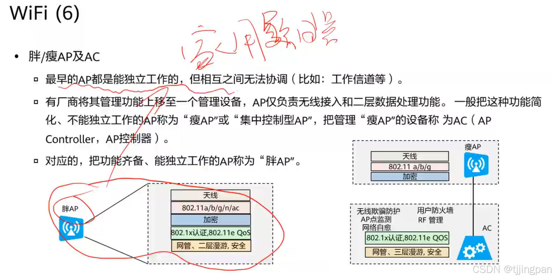 HCIA-Access V2.5_12_2_ONU接口介绍_HCIA_ACCESS-CSDN专栏