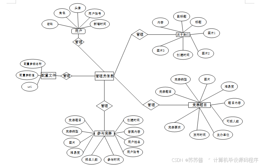 计算机毕业设计springboot网上安全知识竞赛答题系统 基于spring Boot的网络安全知识竞赛在线答题平台设计与实现 Spring Boot驱动的网络安全知识竞赛答题系统开发与应用