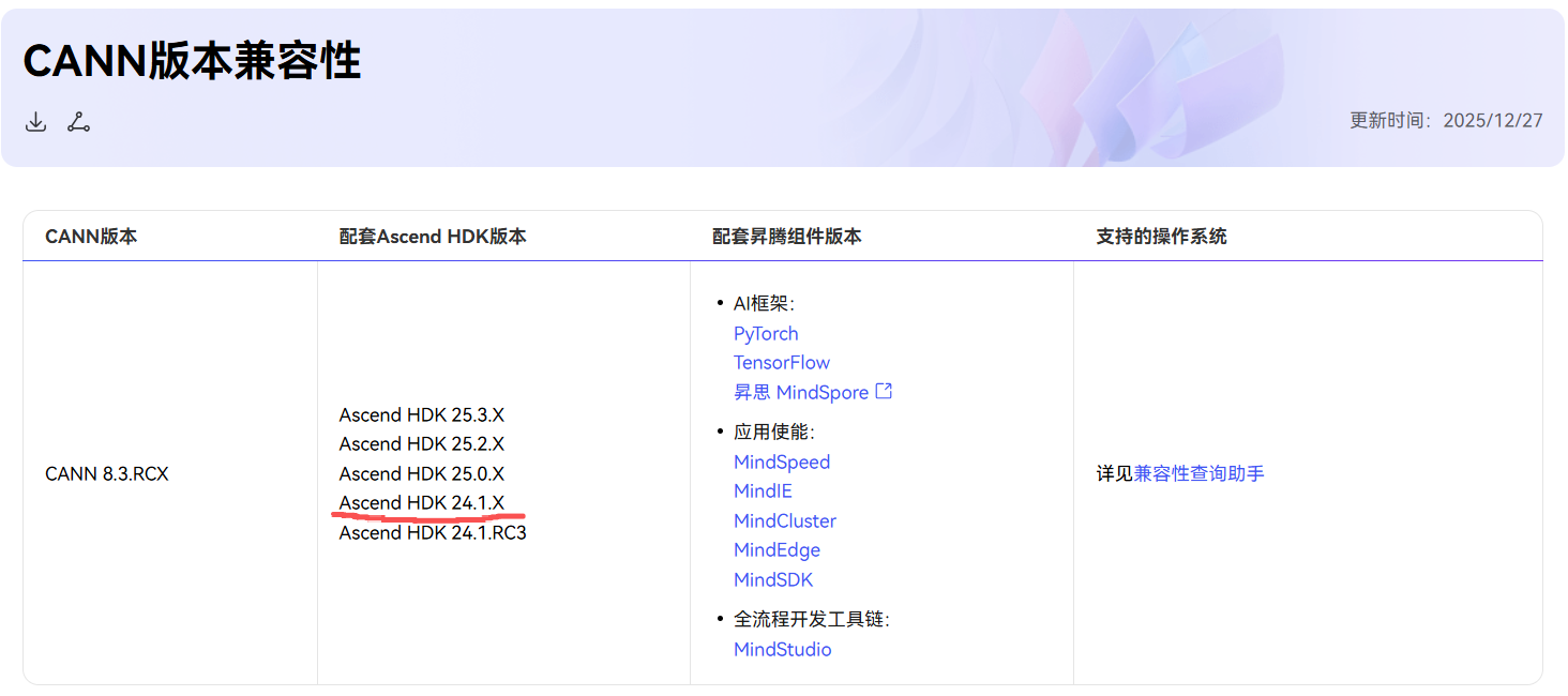 Ascend昇腾npu设备上安装cann和torch，昇腾npu驱动、CANN 和 torch/torch_npu 三者之间的对应关系_torch-npu和torch版本对应关系-CSDN博客