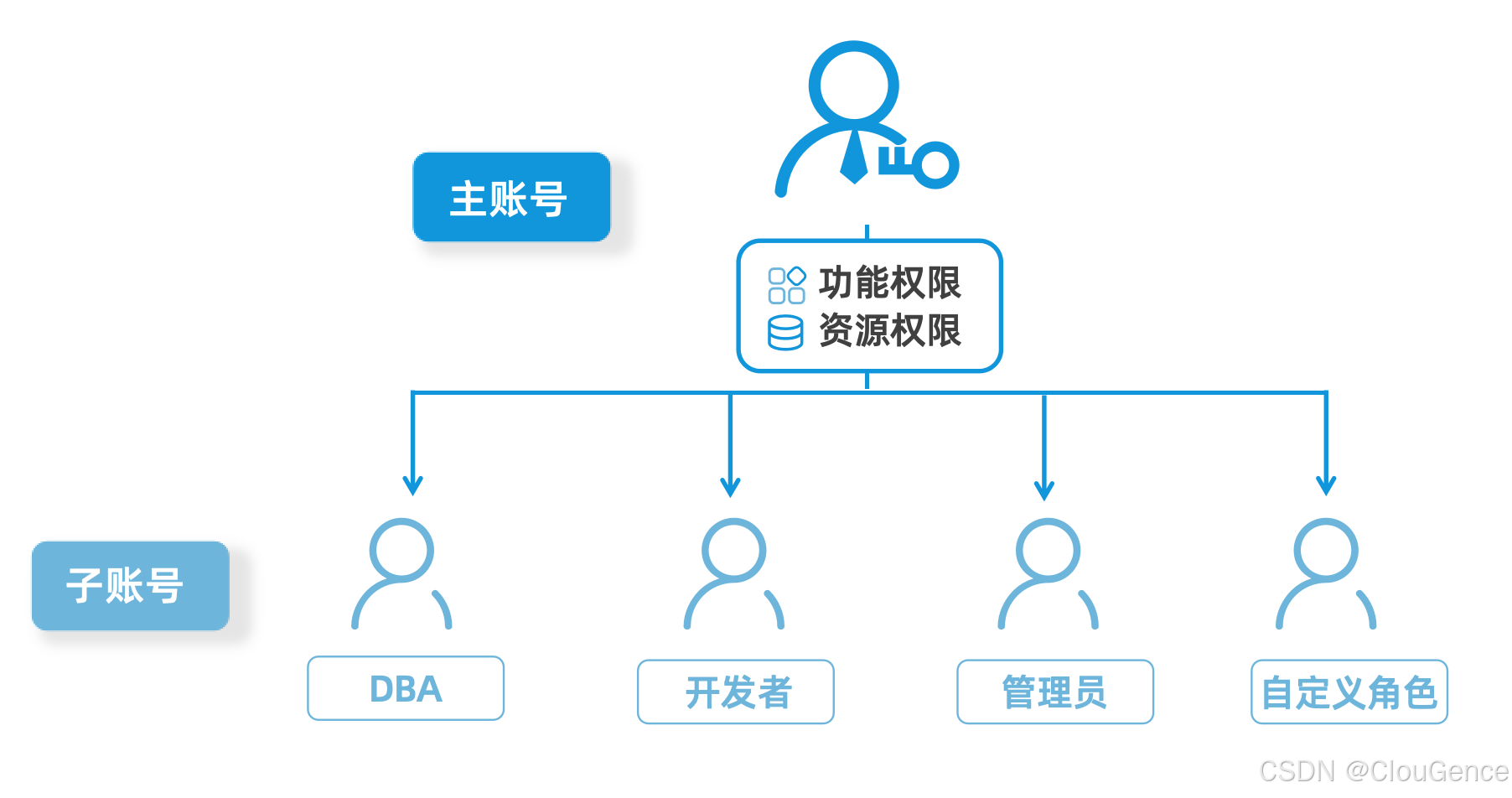 2024 年，CloudCanal 做了 3 件事...-CSDN博客