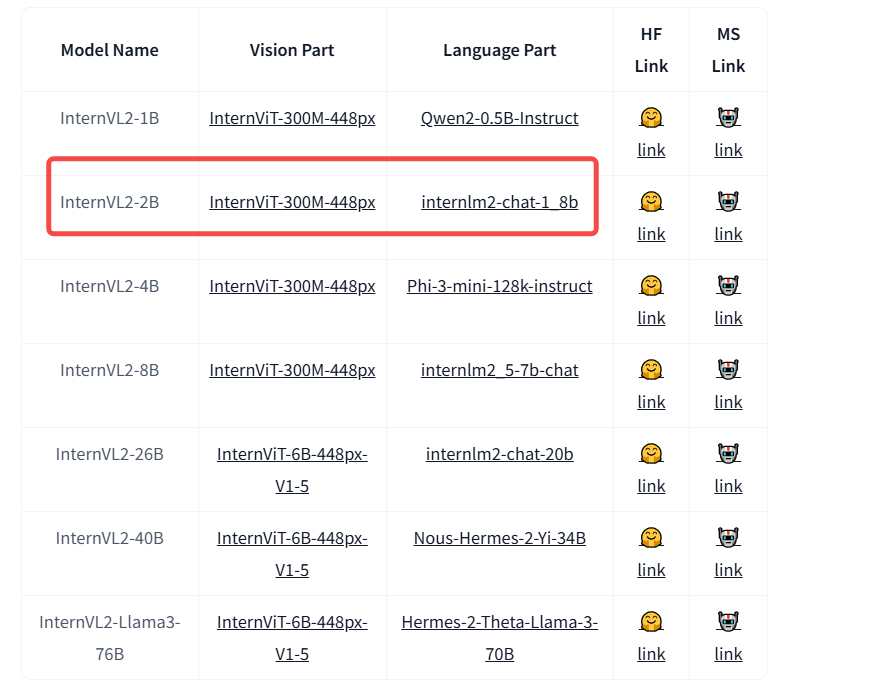 大模型-internvl高通qnn运行源码解读_qnn smolvlm-CSDN博客