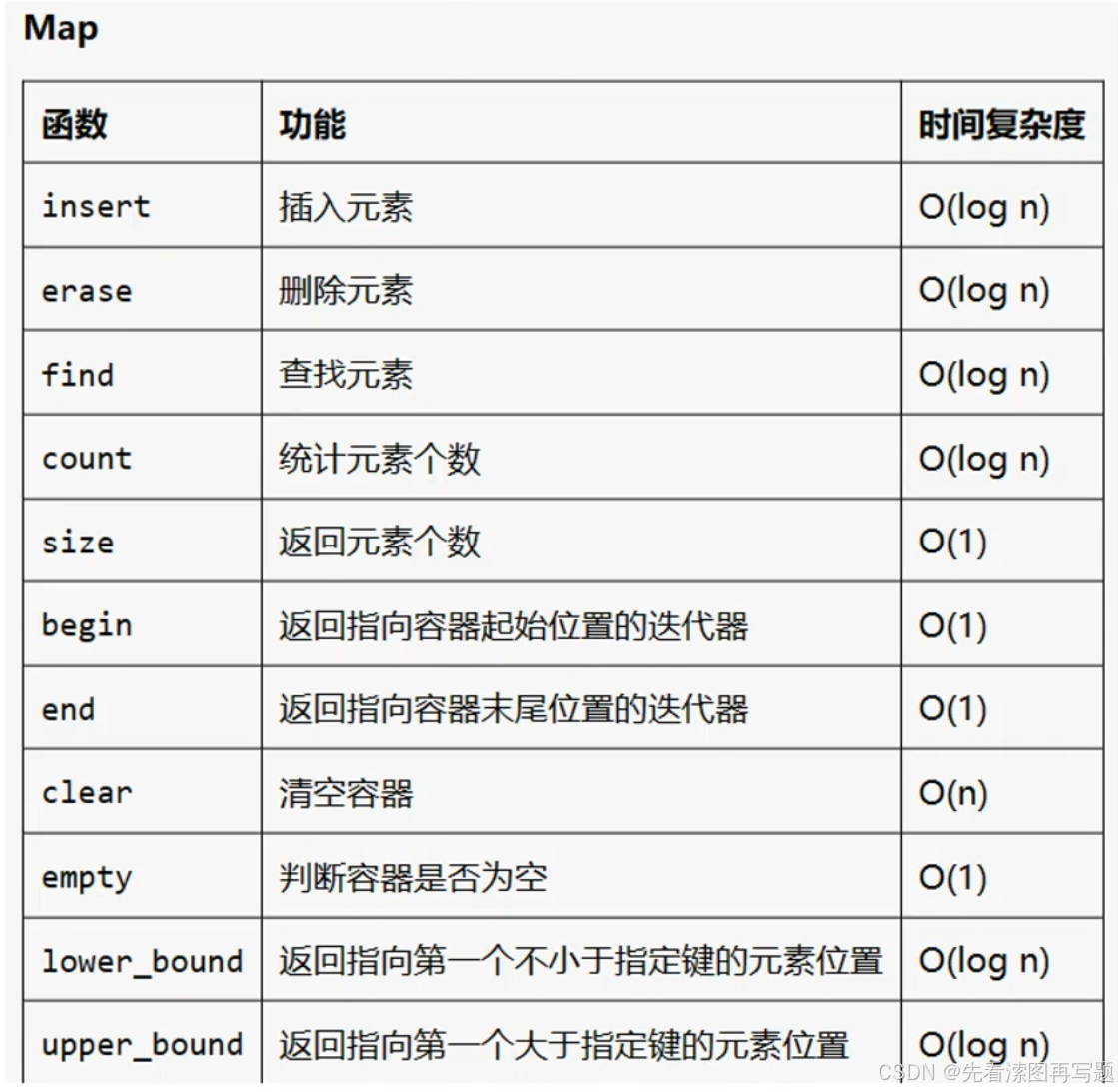 STL(pair,vector,stack,queue,set,map)_stl sort vector pair-CSDN博客