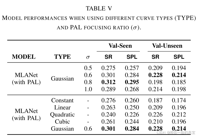 MLANet: Multi-Level Attention Network with Sub-instruction for Continuous Vision-and-Language ...