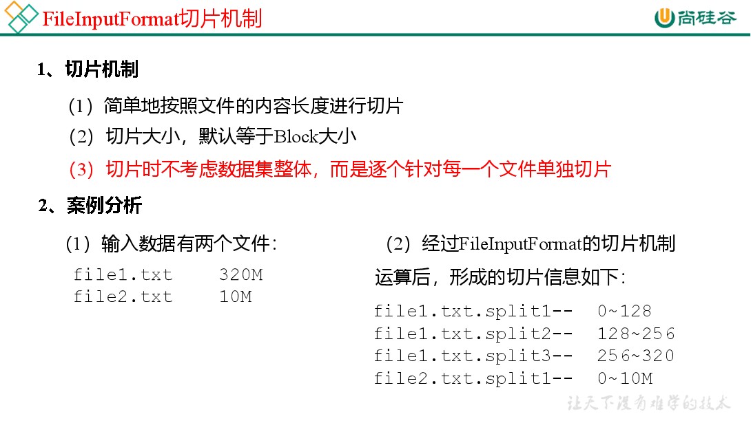 切片机制 -CSDN博客