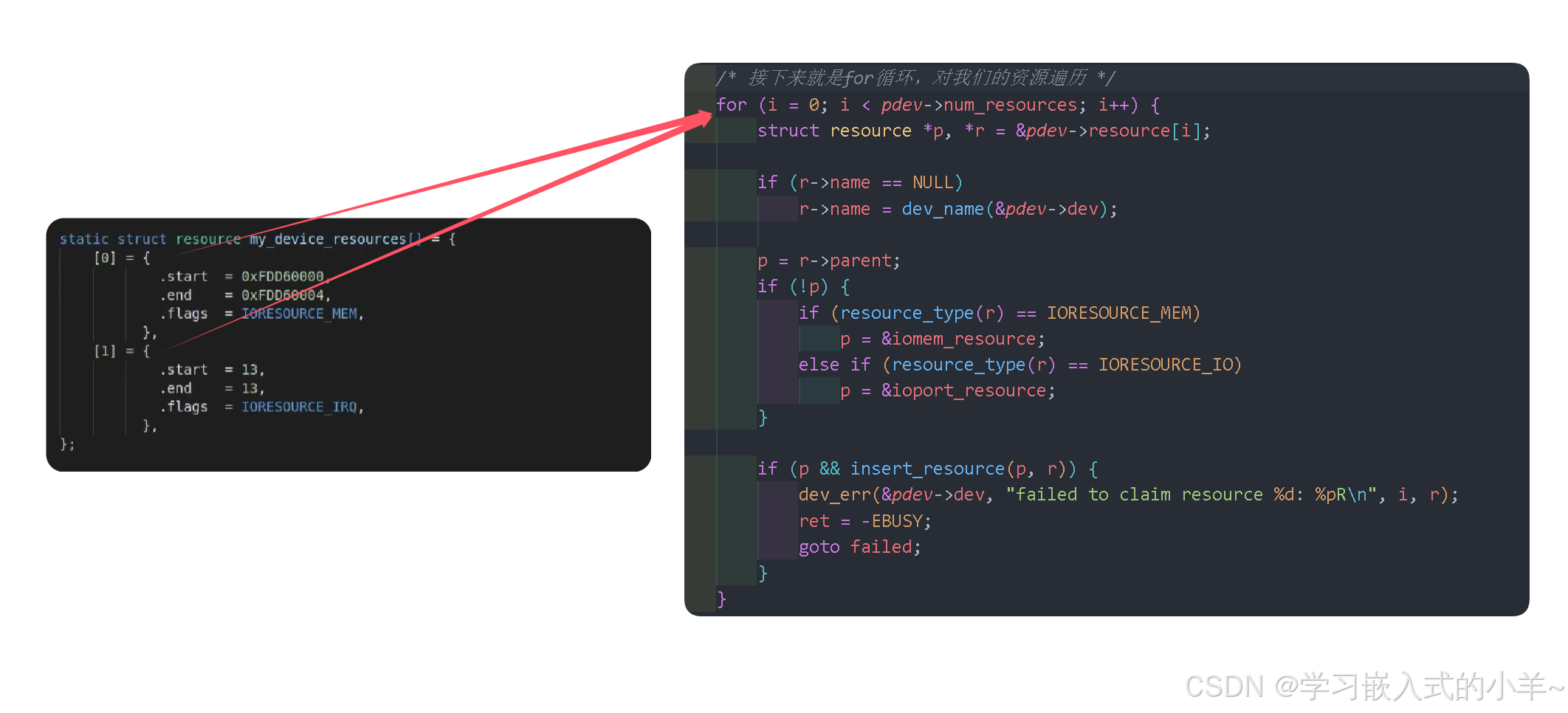 linux驱动-platform设备注册分析_linux使用c程序注册一个platform device-CSDN博客