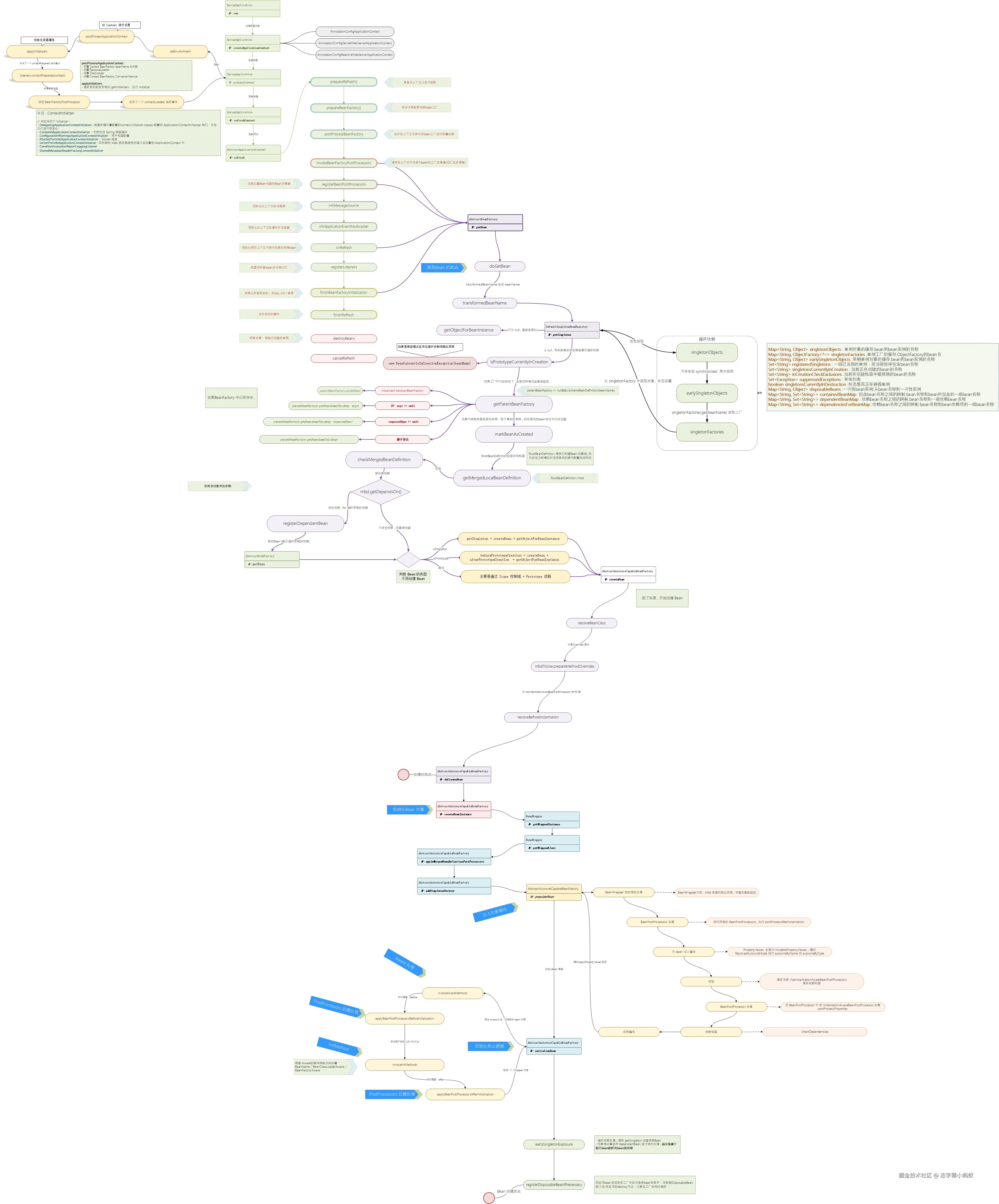 对比 Spring ，Solon 在实现上又有什么差异？_solon和spring哪个更强-CSDN博客