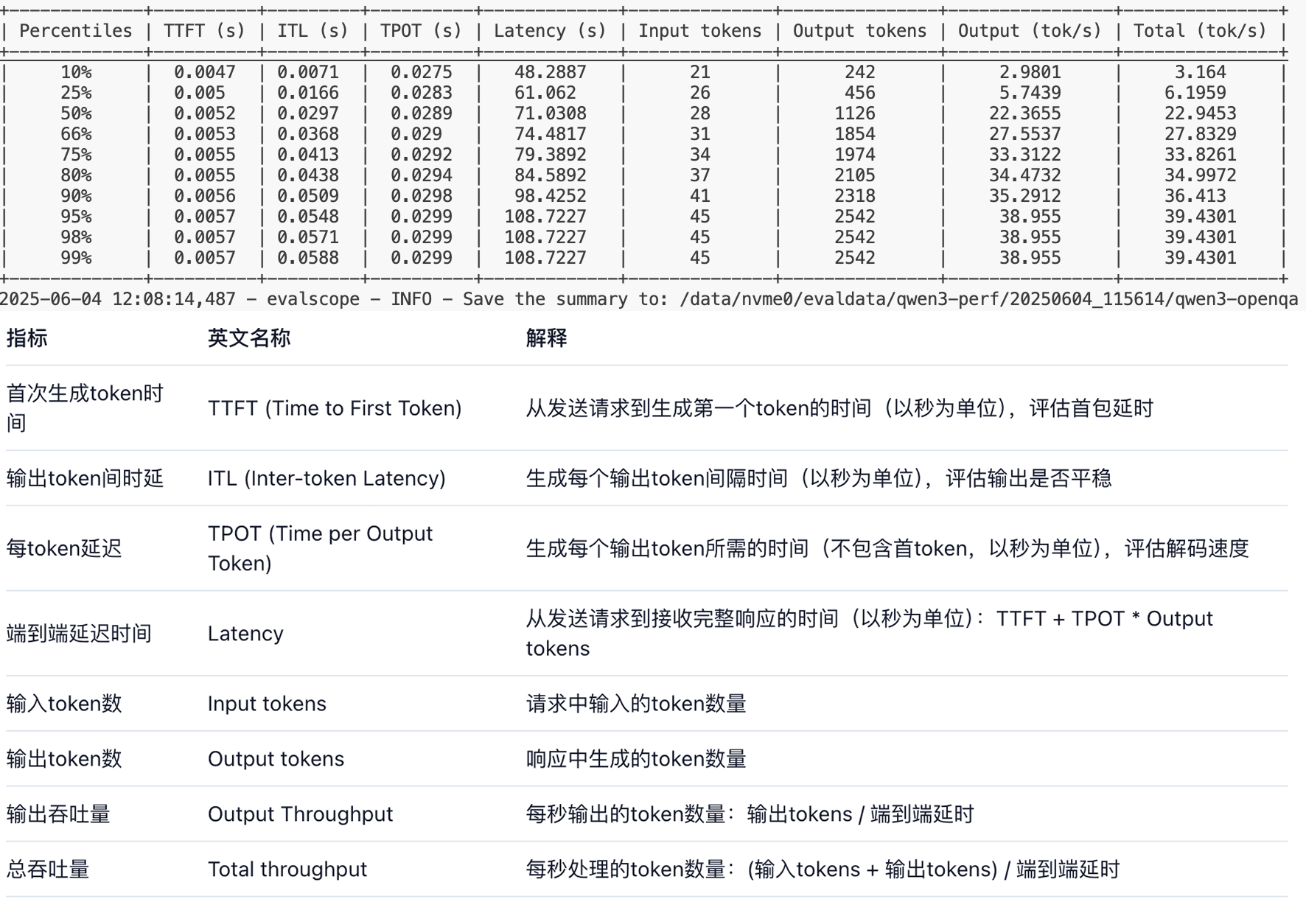 基于EvalScope的Qwen3模型评估教程_evalscope qwen3-CSDN博客