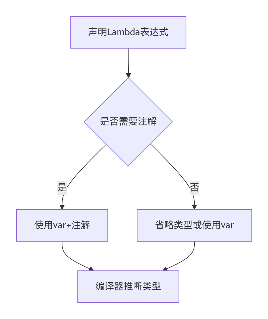 Java 11新特性全面解析与可视化展示_java11新特性-CSDN博客