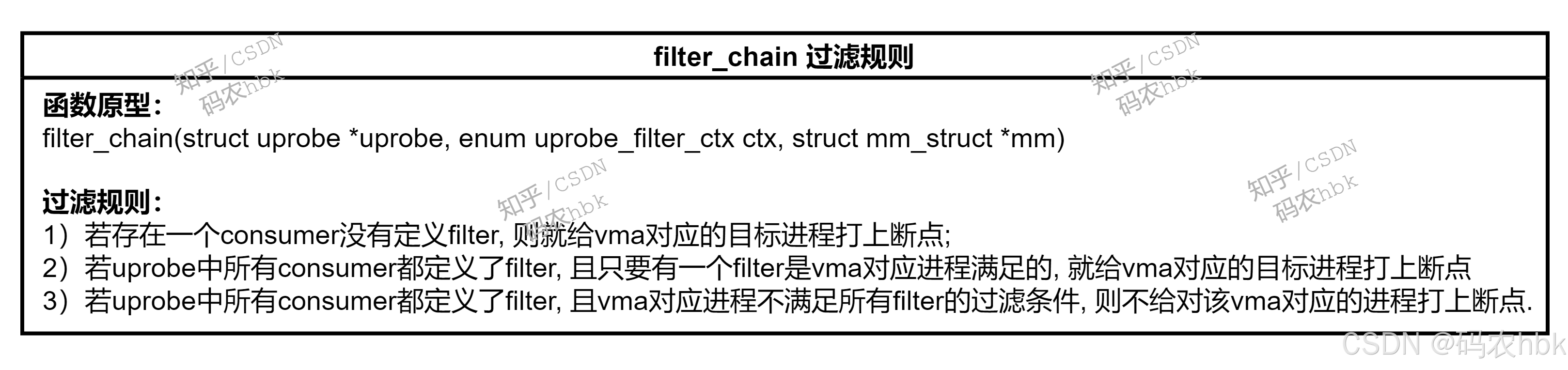Linux uprobe 图文详解（三）fork/spawn/exec针对uprobe的处理-CSDN博客